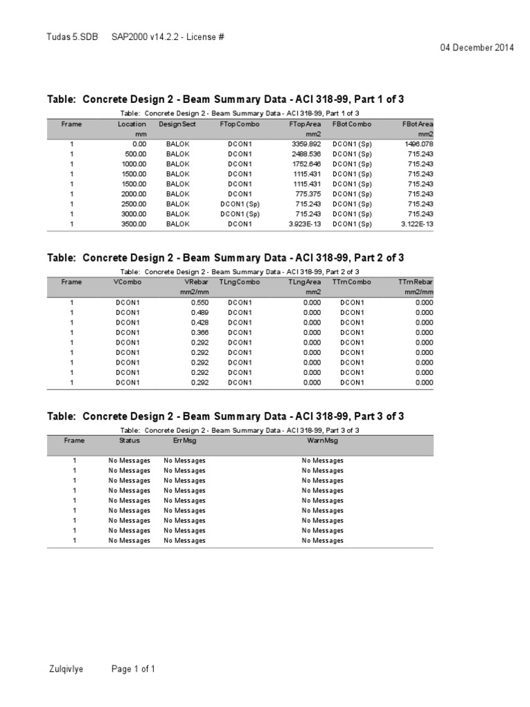 Table: Concrete Design 2 - Beam Summary Data - ACI 318-99, Part 1 of 3 ...