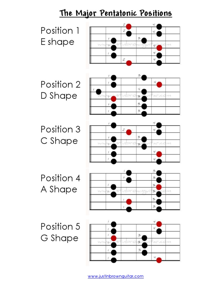 Major Pentatonic Guitar Positions | PDF