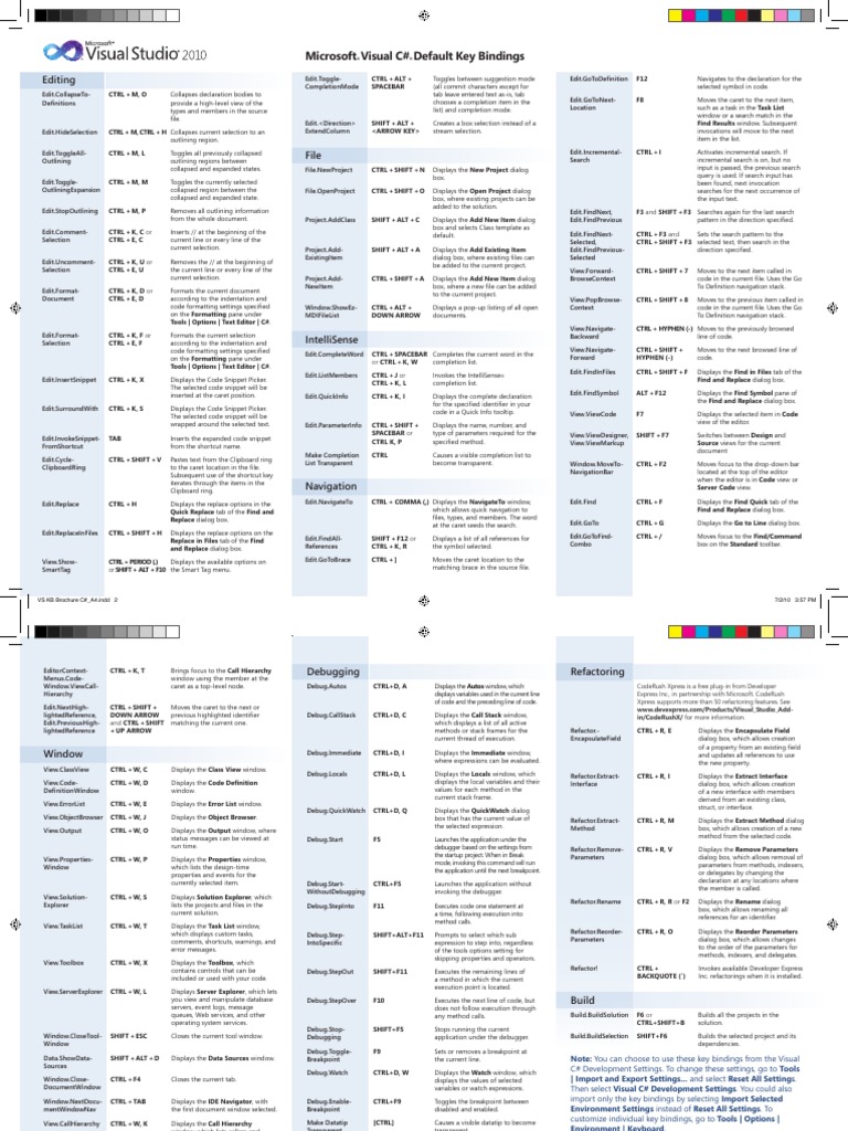 Vs KB Brochure CSharp A4 HiRez[1] Copy | Microsoft Visual Studio ...