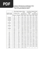 Stranded Wire Gauge and Resistance Chart | PDF | Wire | Manufactured Goods