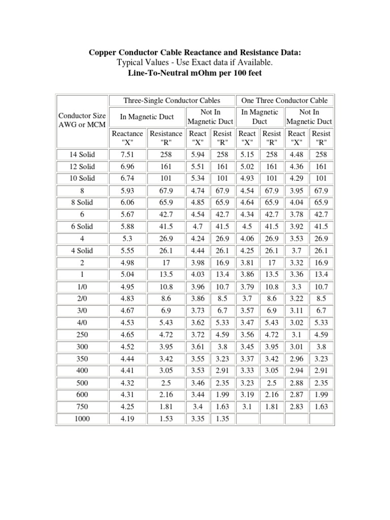 Copper Conductor Cable Reactance and Resistance Data: Line-To-Neutral ...