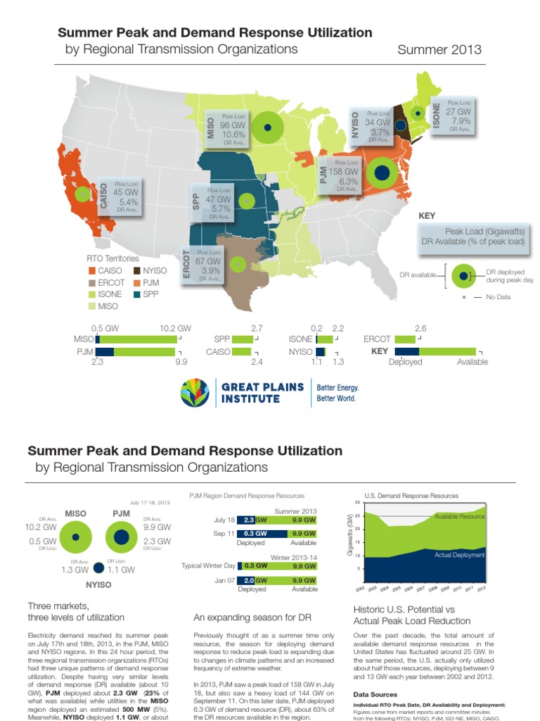 Map of Demand Response Utilization in The US | PDF | Watt | Electrical ...