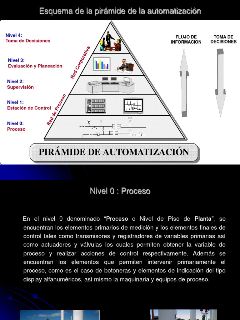 Piramide de Automatizacion Con Protocolos | Automatización | Red de computadoras