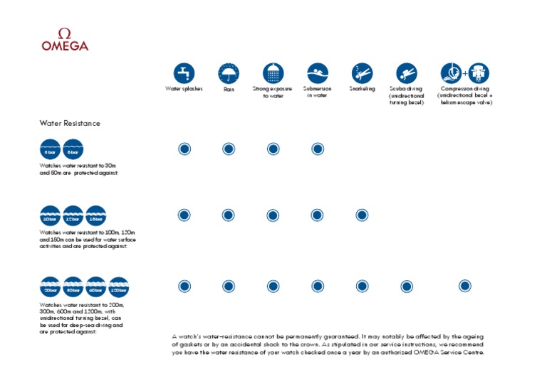 Water Resistance: 3 Bar 5 Bar | PDF