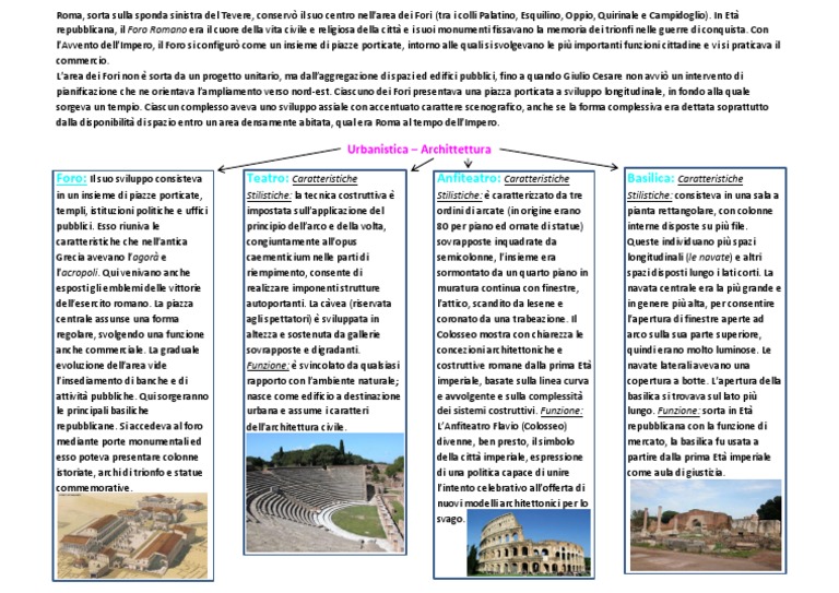 Mappa Concettuale Foro Romano | PDF