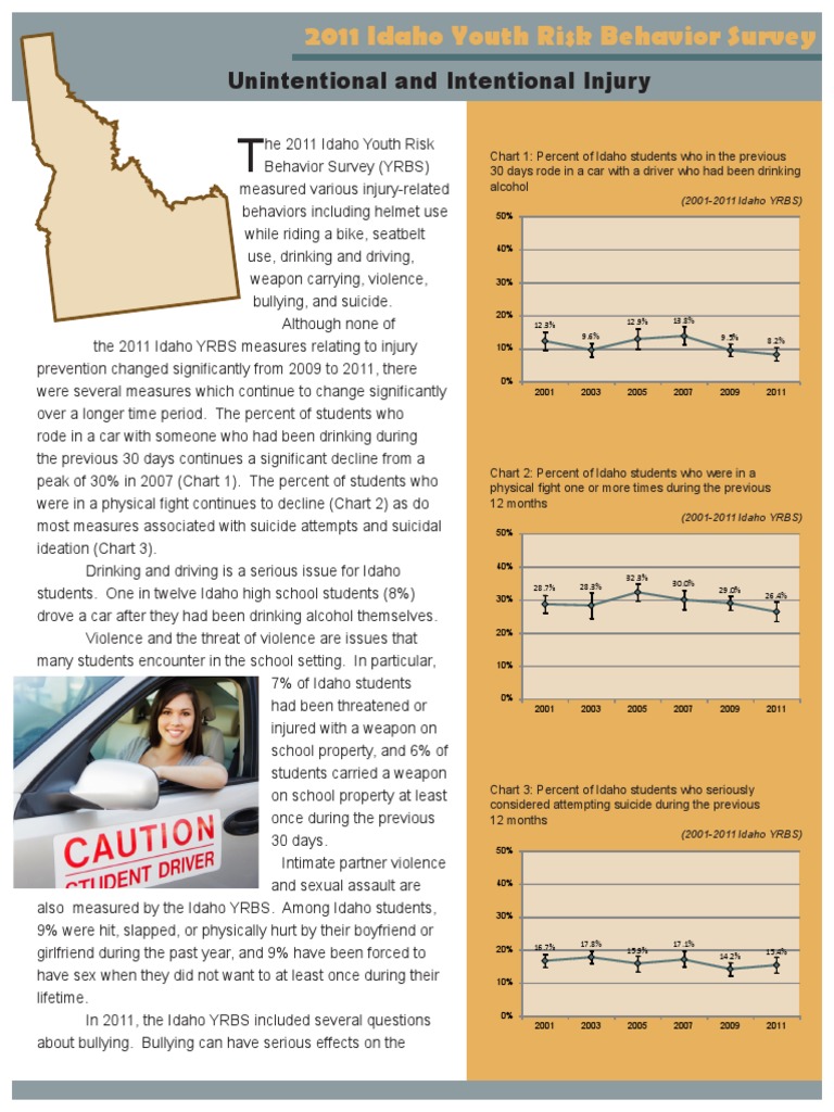 2011 YRBS Fact Sheets | PDF | Tobacco Smoking | Addiction