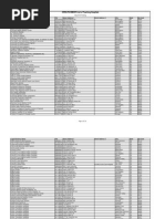 Honorhealth Scottsdale Shea Medical Center: Campus Map | PDF | Health ...