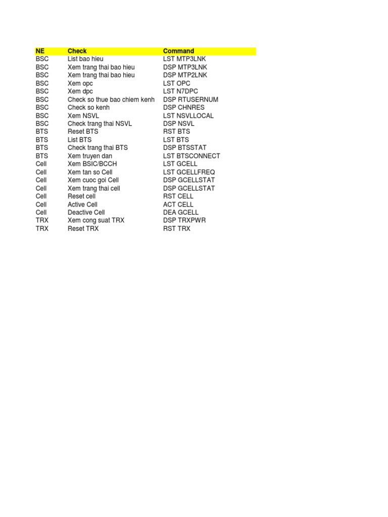 Telecom Network Command Guide | PDF | Science & Mathematics | Computers