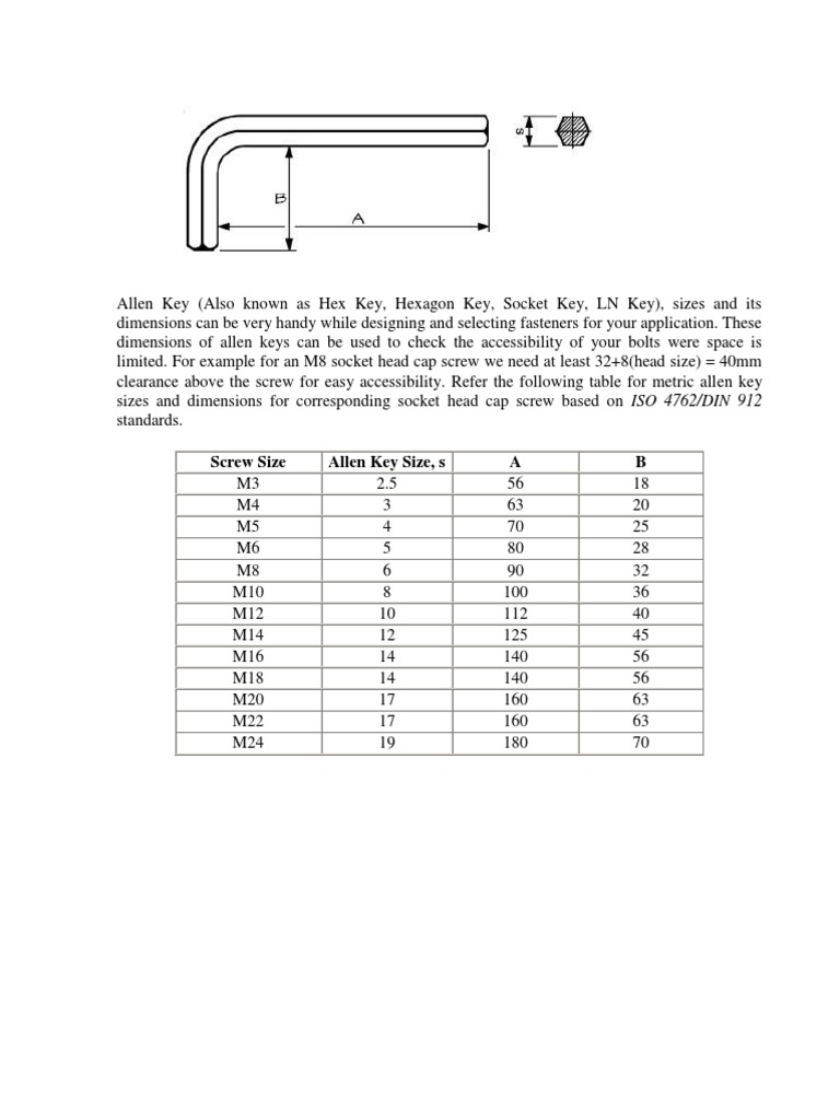 Screw Size Allen Key Size, S A B | PDF
