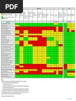 0006 - 033 Simultaneous Operations (Simops) | PDF | Risk Assessment | Risk
