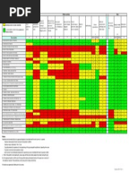 Manta to Richmond SIMOPS Risk Matrix FINAL | Fuel Production ...