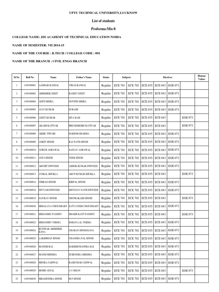 VII Sem Exam List | PDF