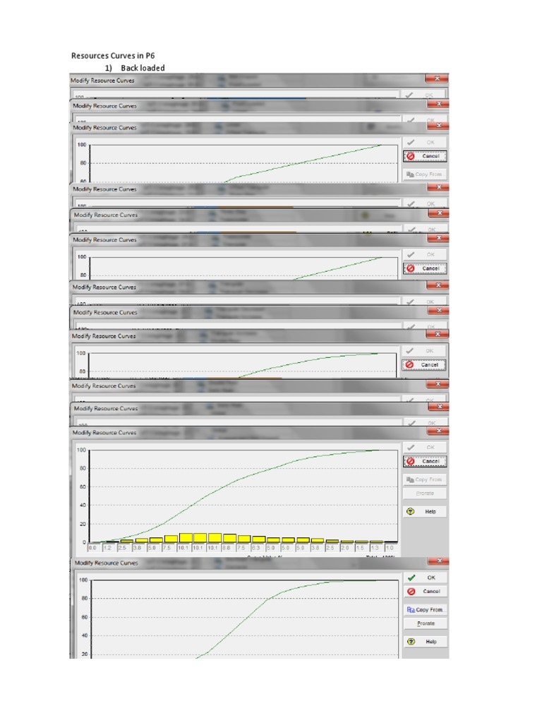 Types of Resources Curves in P6 | PDF