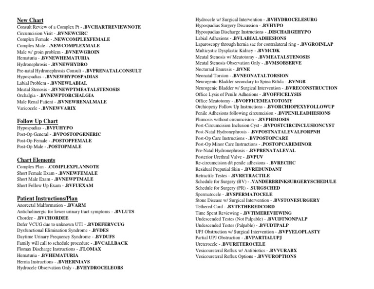 Urology Smart Phrases | PDF | Urology | Genitourinary System Diseases