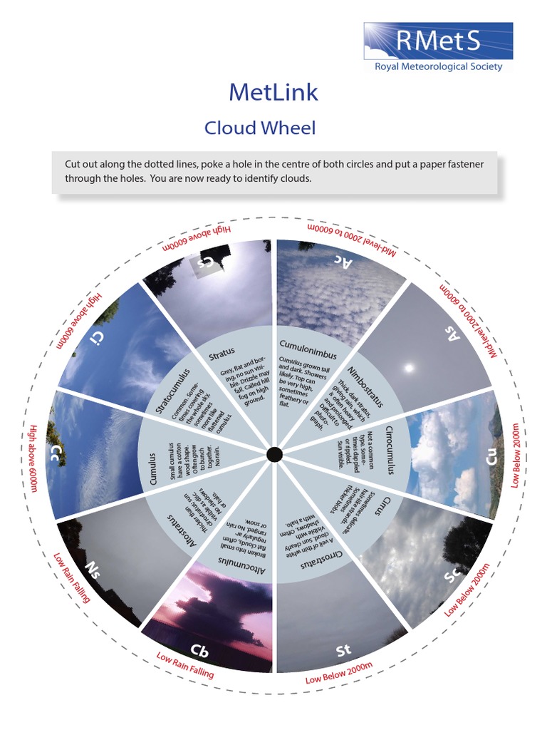 Cloud Wheel | PDF