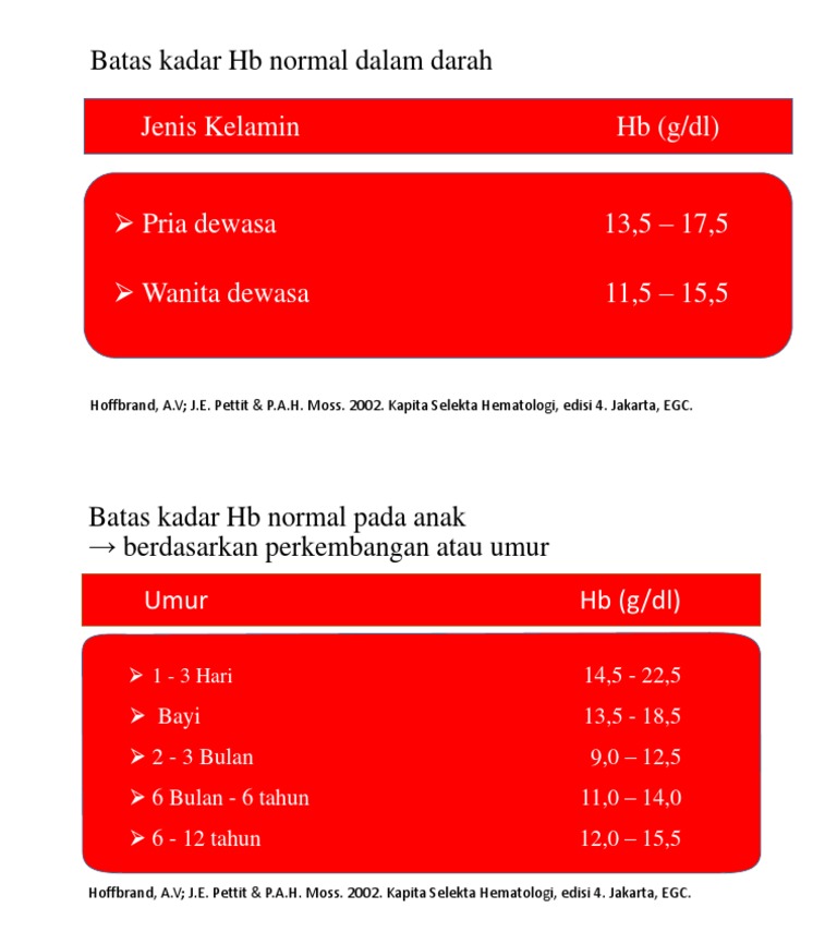 Kadar HB | PDF | Kesehatan Holistik | Sains & Matematika