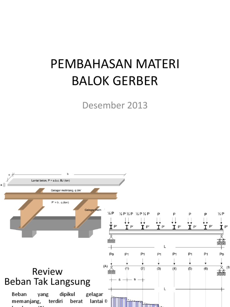 Pembahasan Balok Gerber | PDF