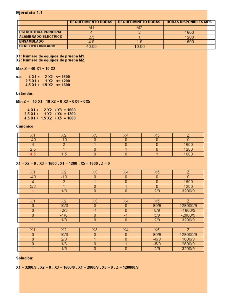 5 Ejercicios Resueltos Modelos de Programacion Lineal | PDF