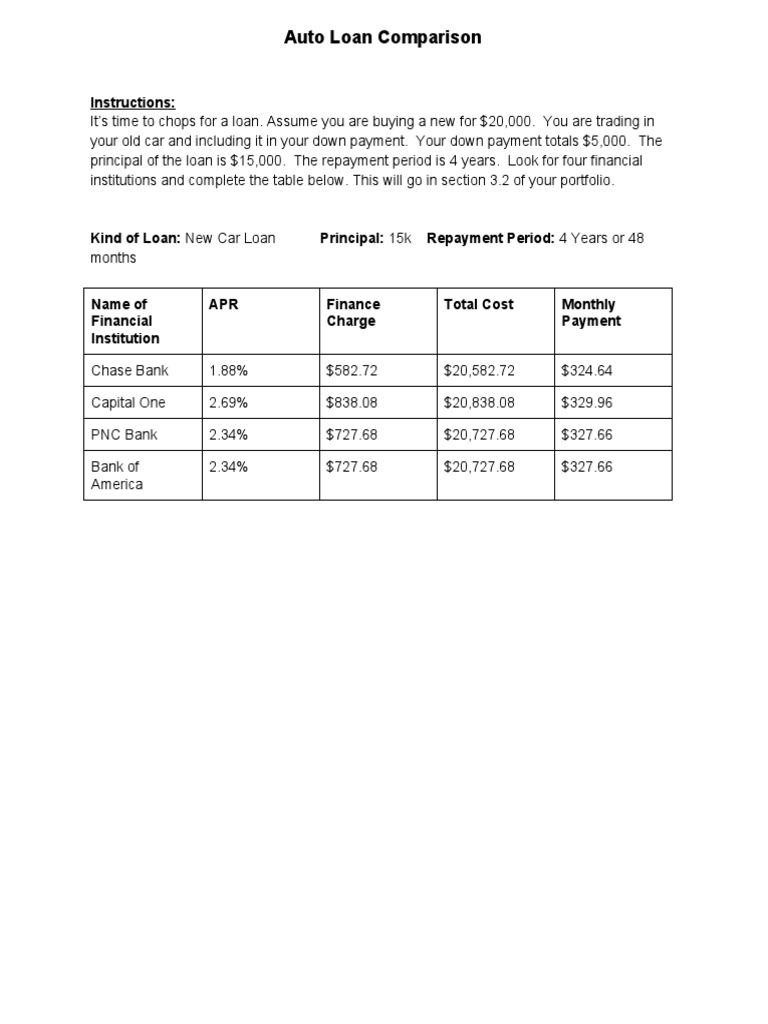 Auto Loan Rate Comparison Guide | PDF