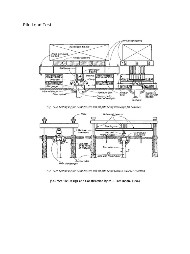 Understanding Pile Load Testing Techniques | PDF | Science ...