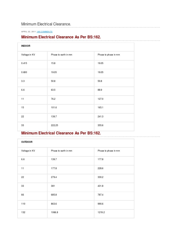 Minimum Electrical Clearance | High Voltage | Physical Quantities