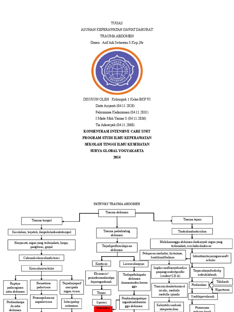 Pathway Trauma Abdomen | PDF