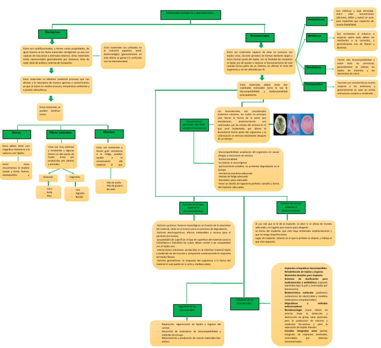 Materiales Biologicos y Biomateriales (APN) | Biomaterial | Aluminio