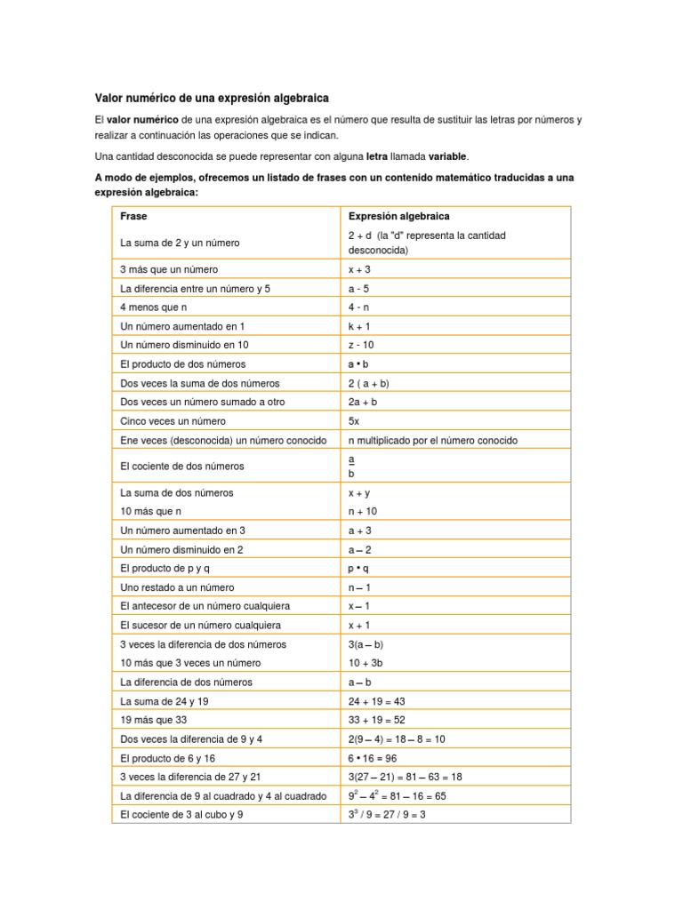 Valor Numérico de Una Expresión Algebraica | PDF | Multiplicación ...