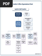 TDOT Organizational Chart Overview | PDF | Economies | Business