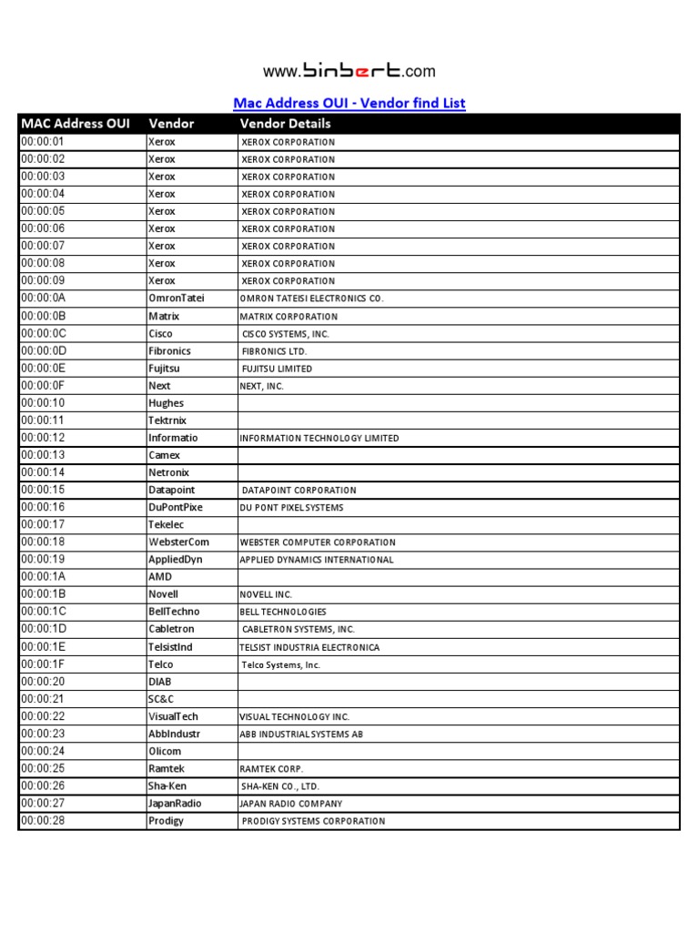 Mac Address Oui Vendor Find List Pdf Cisco Systems Computer Network