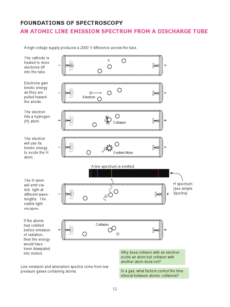 Understanding Atomic Line Emission Spectra | PDF