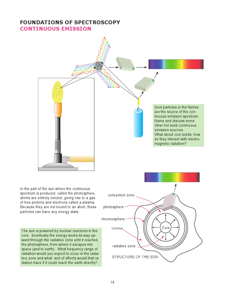 Foundations of Spectroscopy 15 | PDF | Science & Mathematics