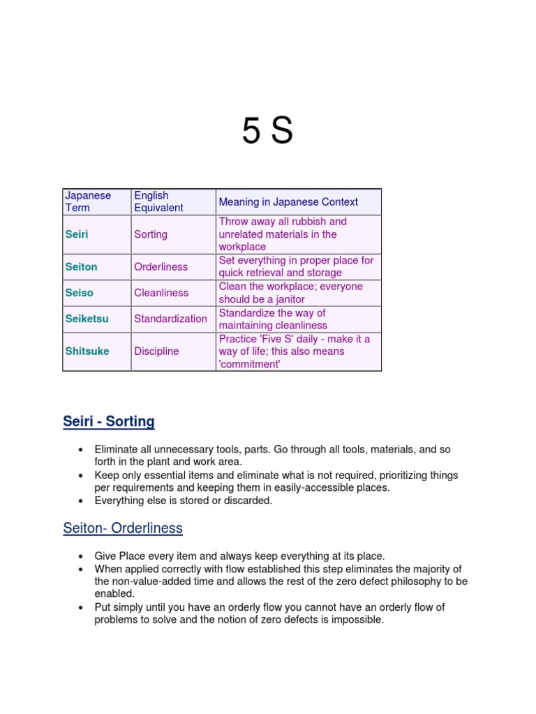 Seiri - Sorting: Japanese Term English Equivalent Meaning in Japanese ...