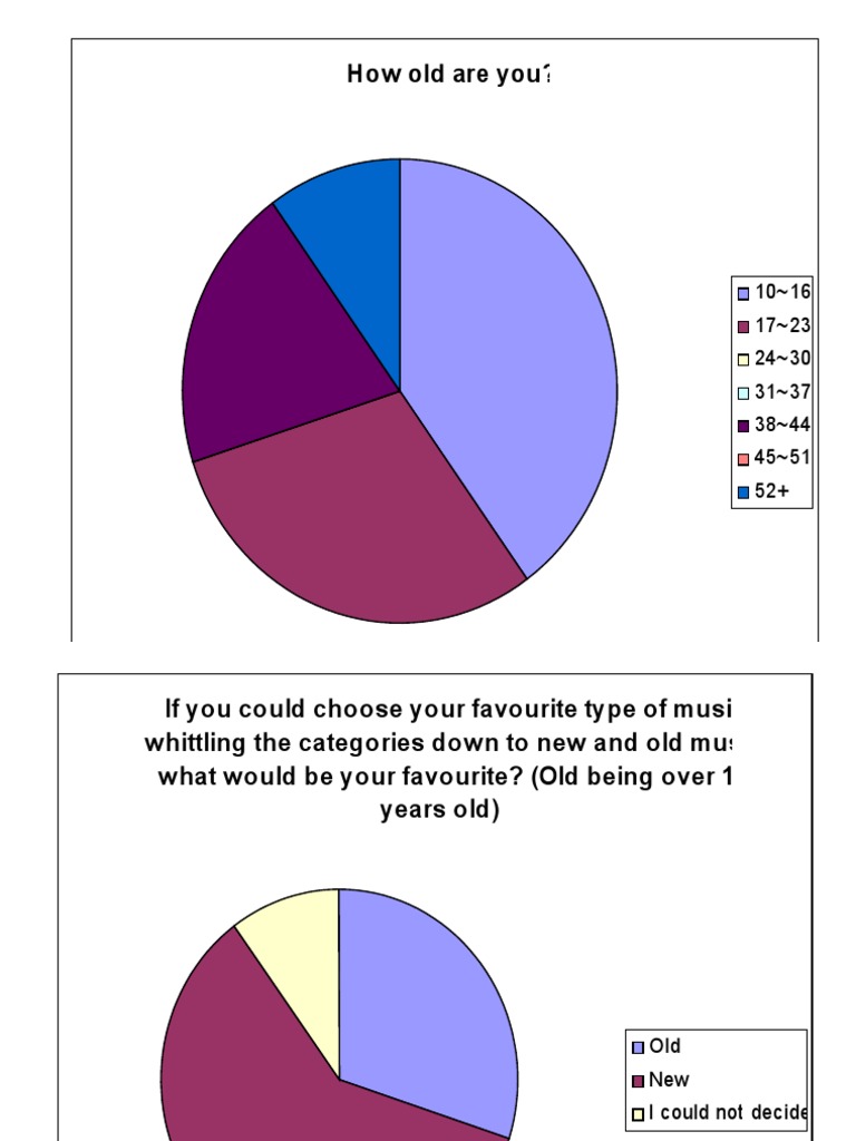 Music Preferences Survey Results | PDF