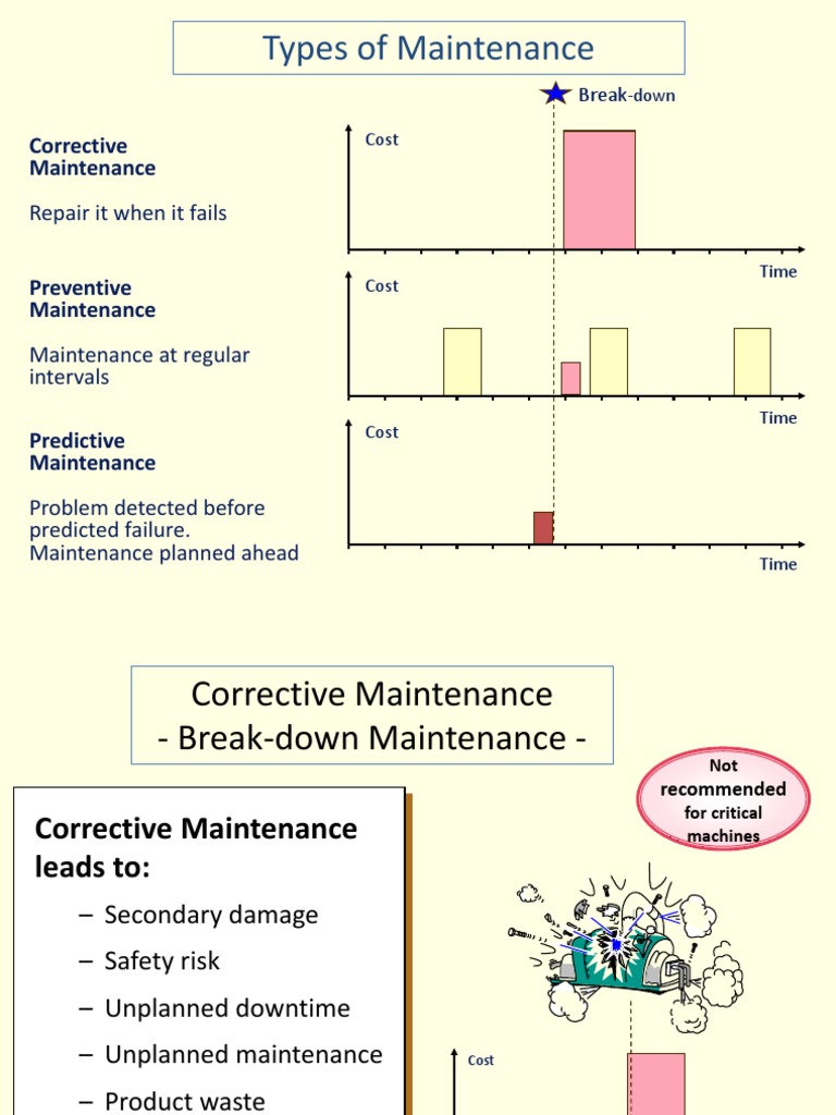 CBM Basics - Condition Based Maintenance | PDF | Bearing (Mechanical ...