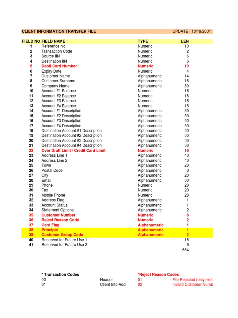 CTF Struktura | PDF | Debits And Credits | Credit Card