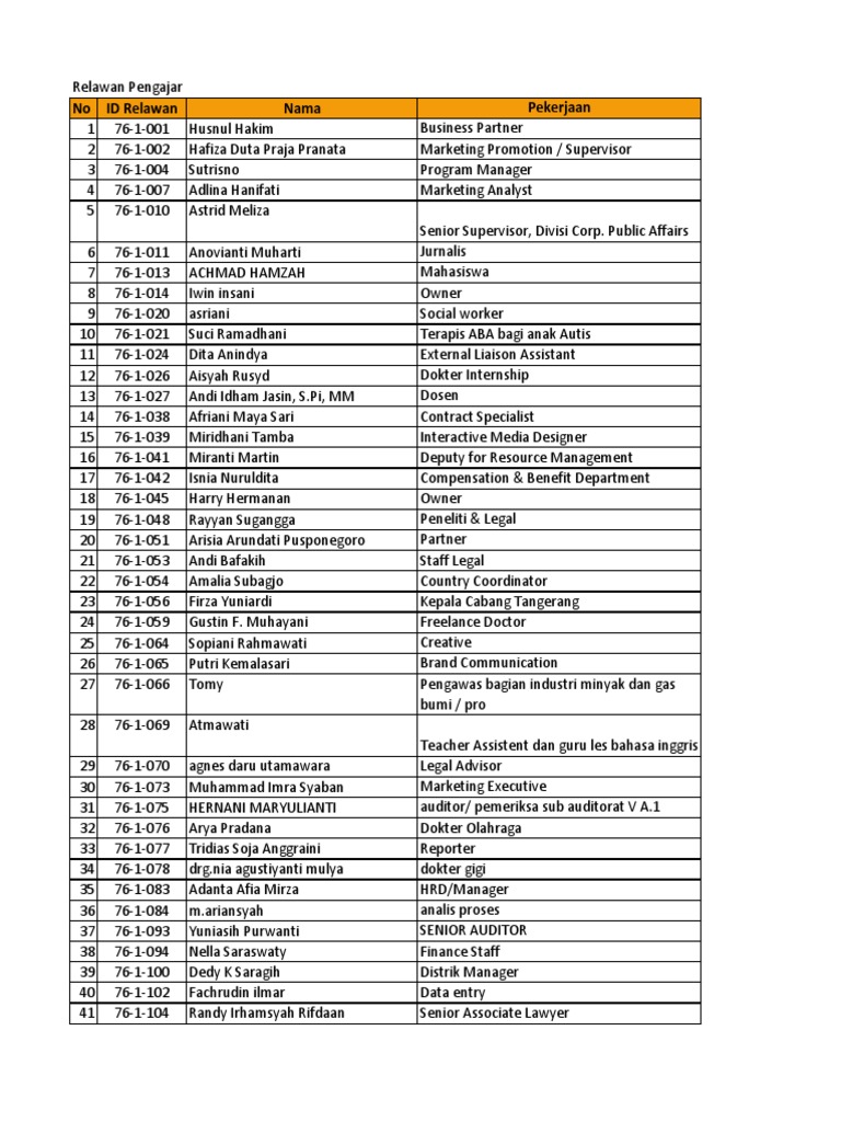 Relawan Pengajar Kelas Inspirasi Lombok | PDF | Business