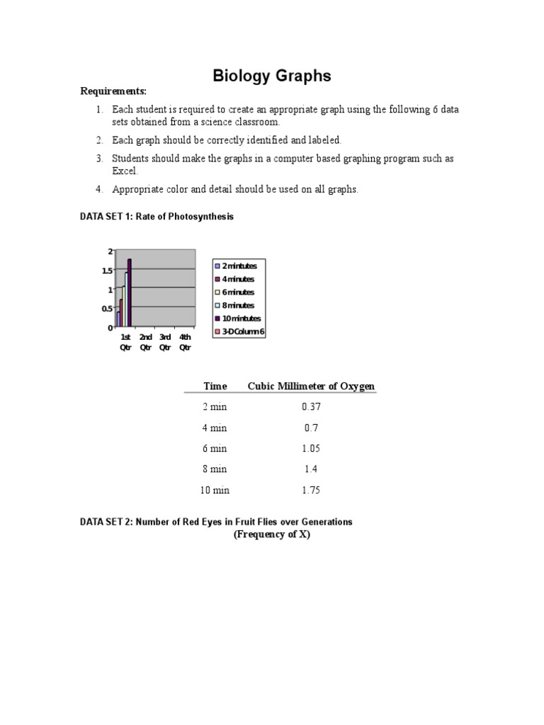 Biology Graphing Assignment Guide | PDF | Science & Mathematics