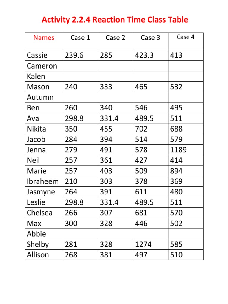 Reaction Time Data Table Analysis | PDF | Science & Mathematics