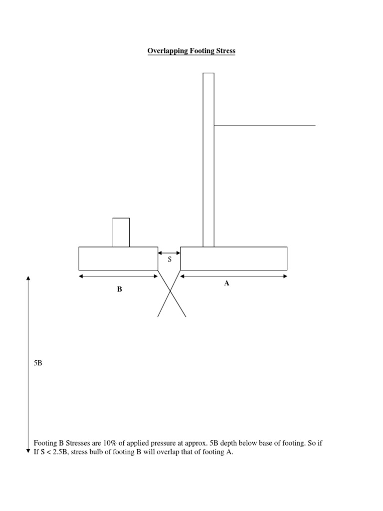 Overlapping Footing Stress Analysis | PDF