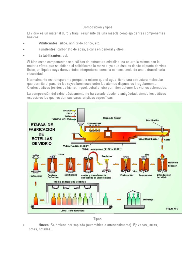 Composición y tipos de vidrio | PDF | Aluminio | Física Aplicada e ...