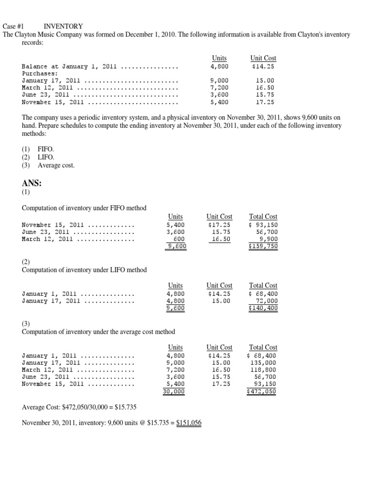 Practice Questions On Fin Acctg | PDF | Retained Earnings | Depreciation