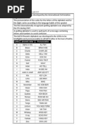 NATO Phonetic Alphabet (Alpha, Bravo Charlie, Del | PDF | Lexicography ...