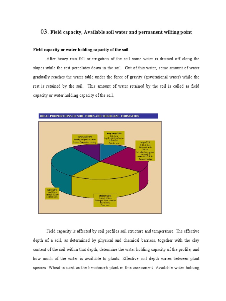 Lec03-Field Capacity, Available Soil Water and Permanent Wilting Point ...