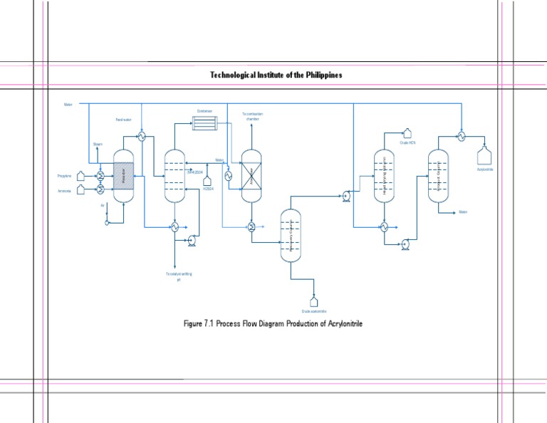 Acrylonitrile Production Process Flow Diagram | PDF | Science ...