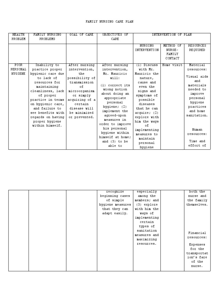 family-nursing-care-plan-hygiene-nursing