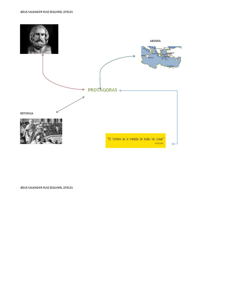 PROTAGORAS Mapa Mental | PDF