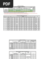 API 598 Valve Test Pressure Guide | PDF | Technology & Engineering