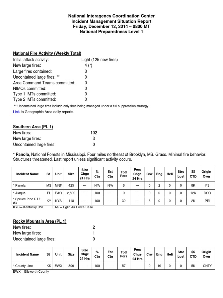 National Interagency Coordination Center Incident Management Situation Report Friday, December ...