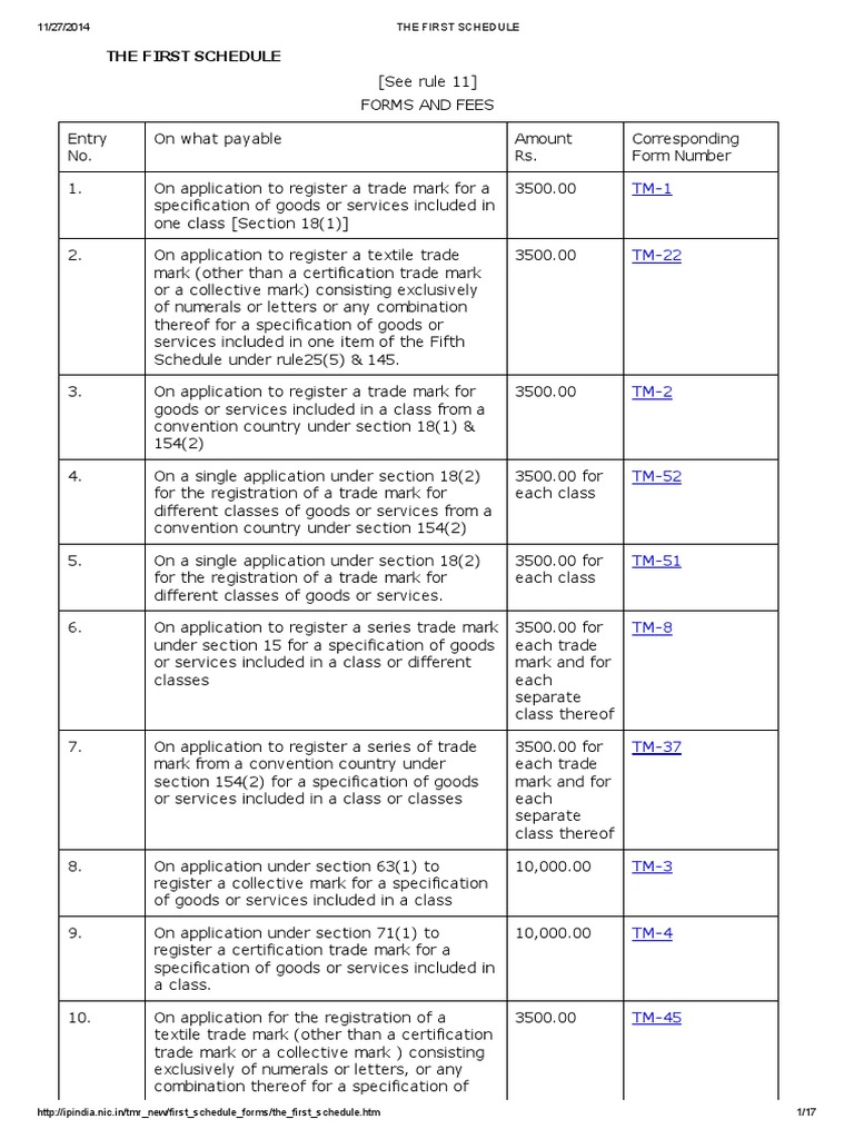 Trademark Forms and Fees Schedule | PDF | Trademark | Domain Name Registrar